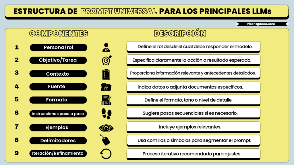 Descubre la Estructura Universal de Prompts que funciona en los principales LLMs - vicentgadea.com