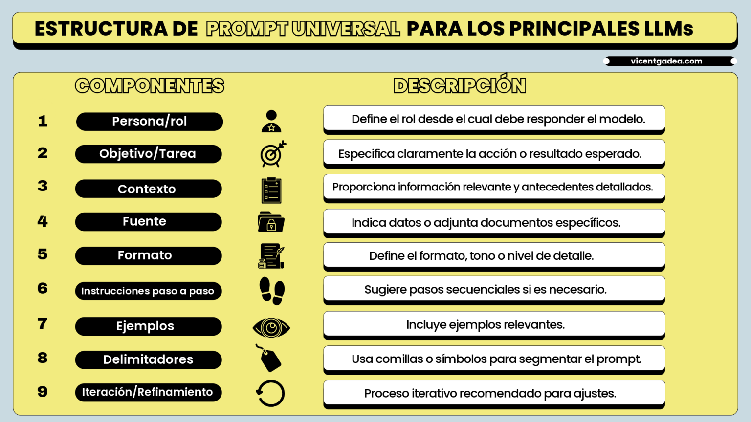 Descubre la Estructura Universal de Prompts que funciona en los ...